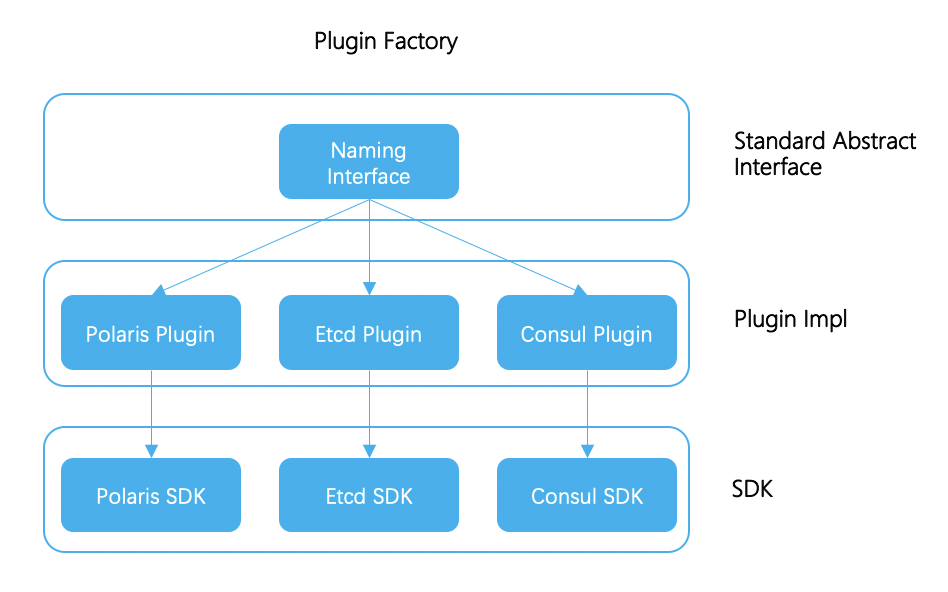 tRPC架构设计 | tRPC